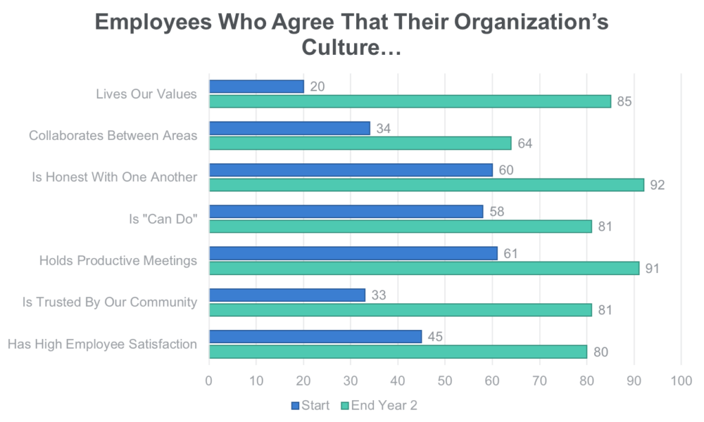 Why Corporate Culture is a Board Responsibility — Business Talent Group
