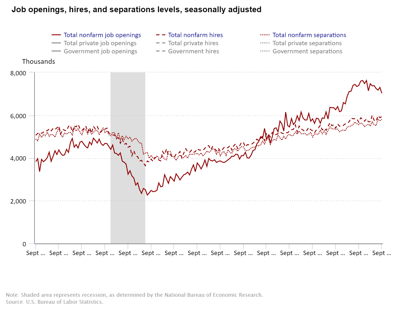 Skills Gap Analysis - Business Talent Group
