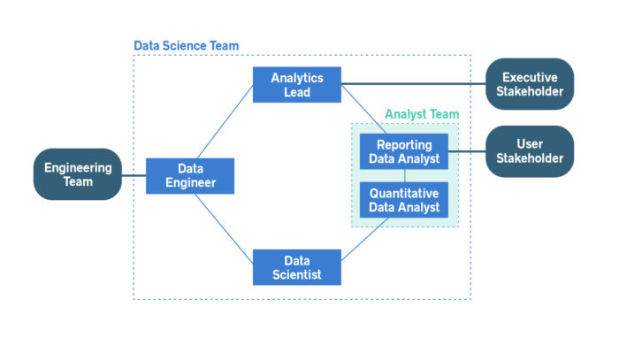Building Data Science Teams - Business Talent Group